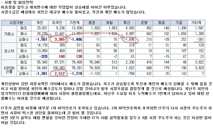 96 시황 및 합성전략 선옵전문가분석 선물옵션 팍스넷 증권포털